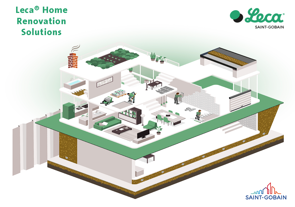 Renovation and the Home | Leca UK