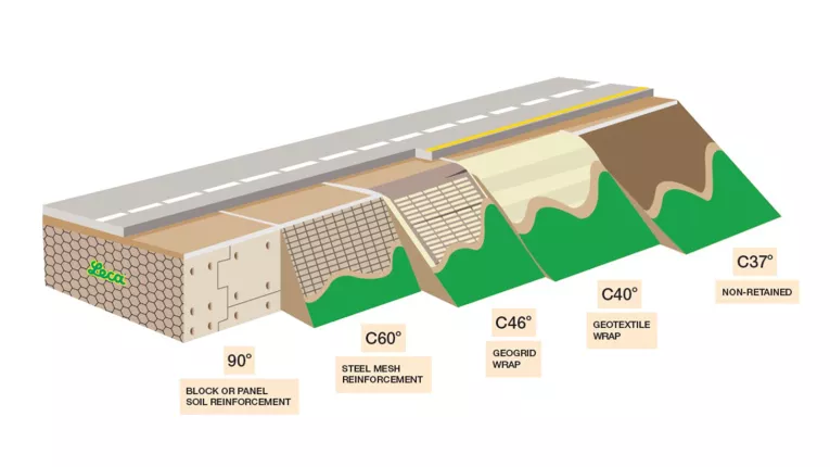 Highways | Lightweight Expanded Clay Fill Aggregate