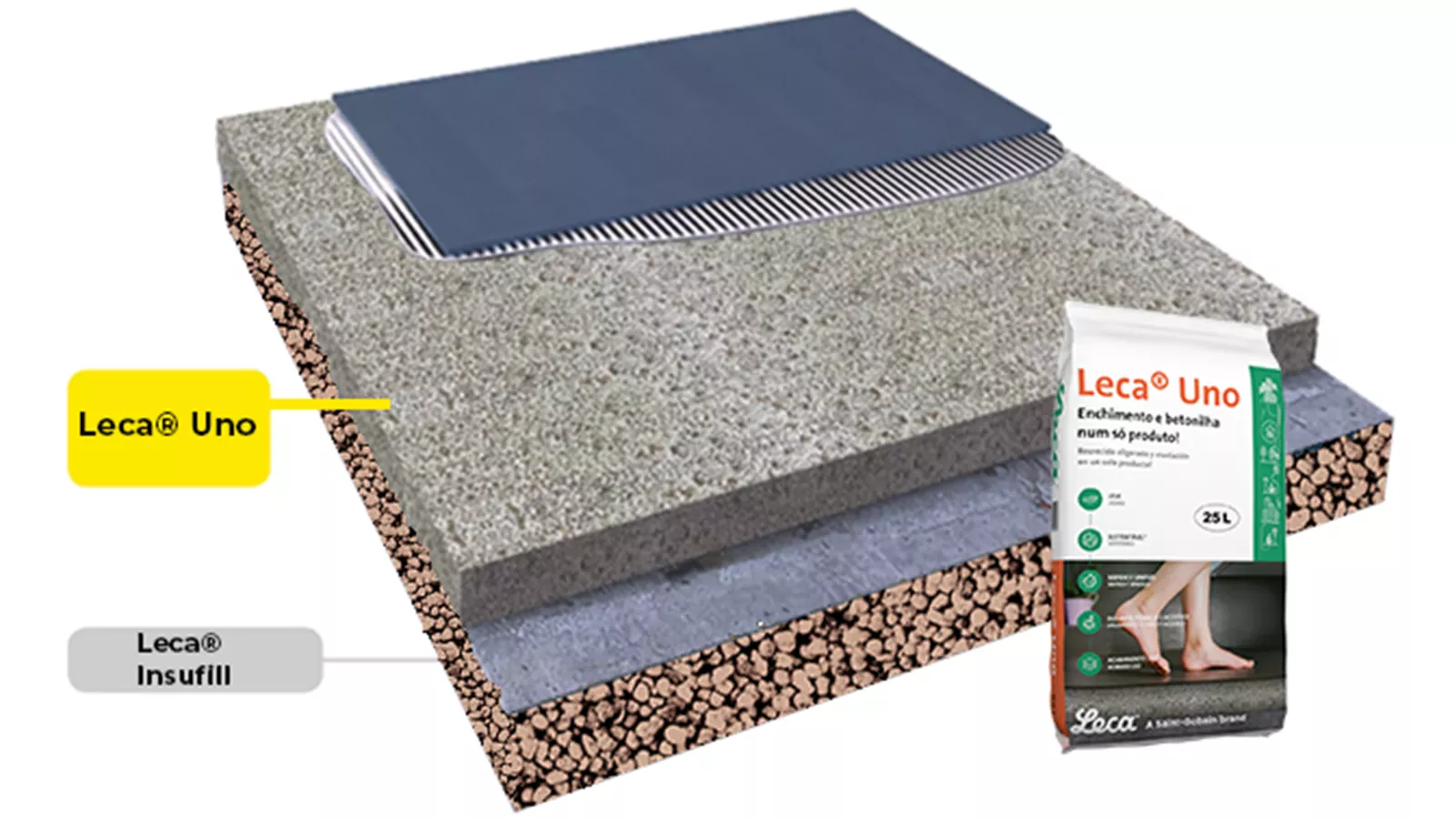 Leca® Uno Pre-Mixed Concrete (25L Bags) | Leca UK