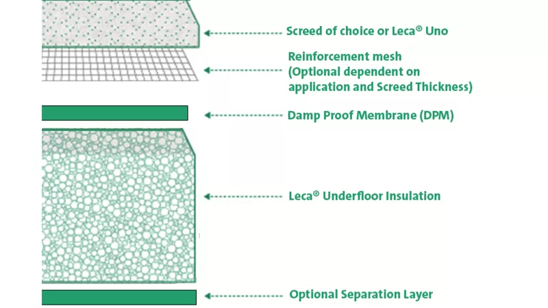 Leca® Insufill Underfloor Insulation (50L Bags) | Leca UK